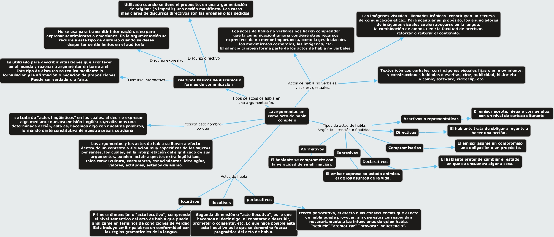 2.1 la argumentacion como acto de habla complejo